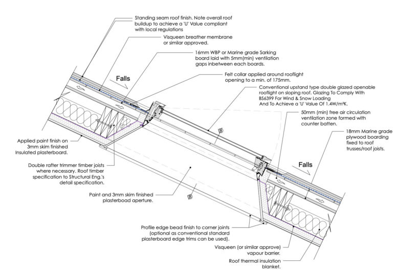 Detail Library Platform Allows You to Access 200+ Fully-Resolved ...