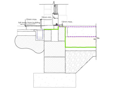 Technical Details: An Architect's Guide To Level Thresholds ...