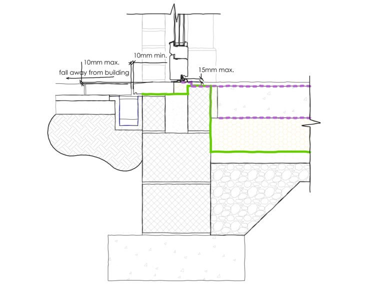 Technical Details: An Architect's Guide To Level Thresholds ...