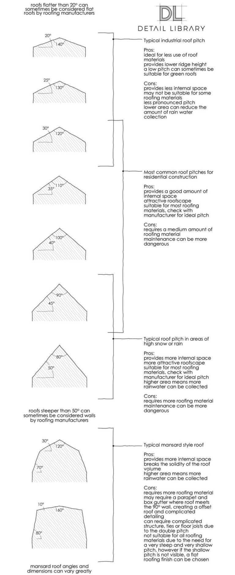 Technical Details: An Architect's Guide to Hidden Gutters and Building ...