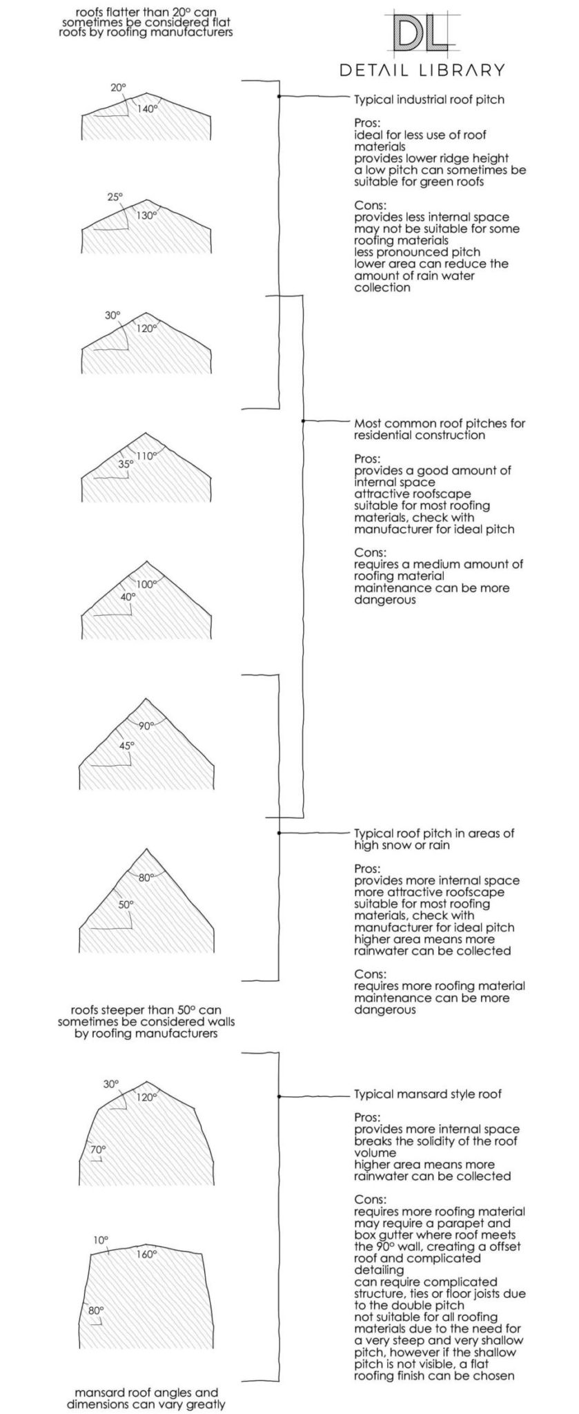 Technical Details: An Architect's Guide to Hidden Gutters and Building ...