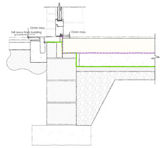 Technical Details: An Architect's Guide To Level Thresholds ...