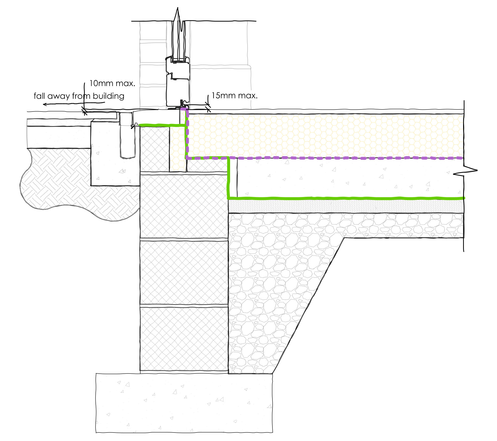 Technical Details An Architect s Guide To Level Thresholds