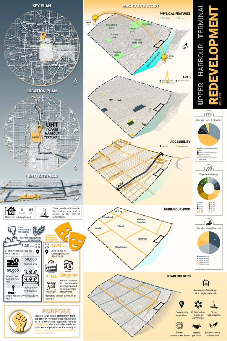 5 Architectural Graphics and Diagrams to Powerfully Represent Your ...