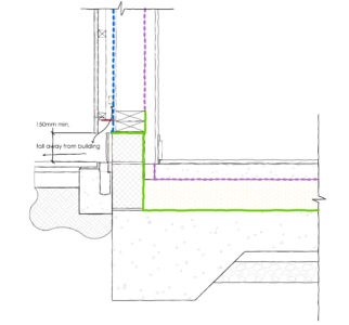 Technical Details: An Architect's Guide To Level Thresholds ...