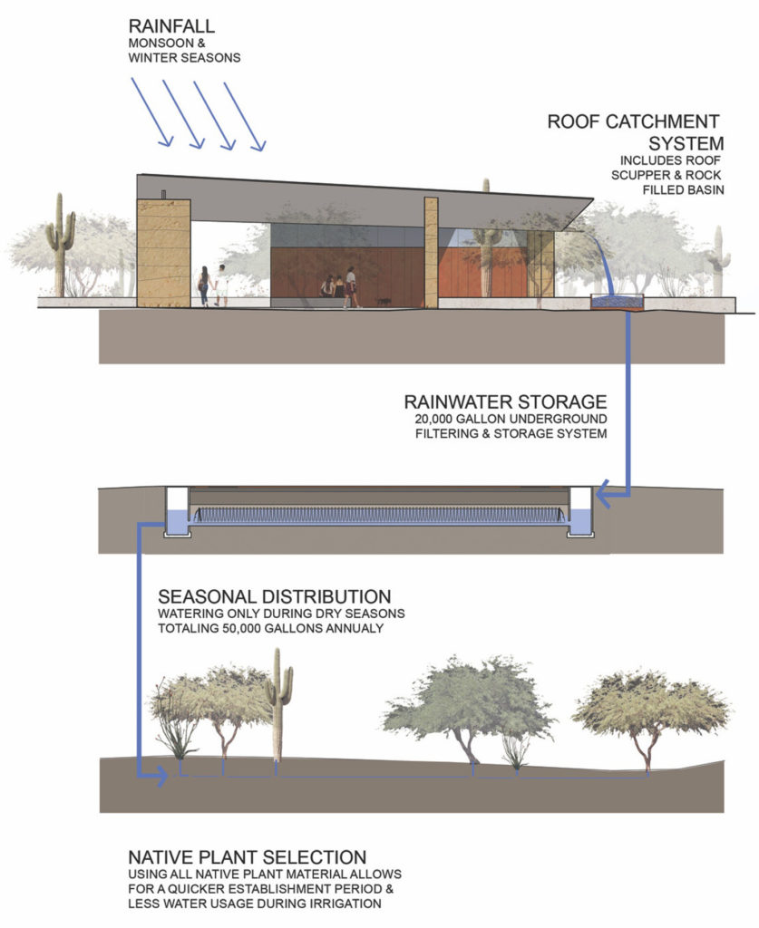 Into The Wild: 5 Buildings Detailed to Withstand Extreme Environments ...
