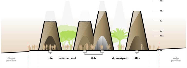 Architectural Drawings: Conical Architecture and Architectural Cones in ...