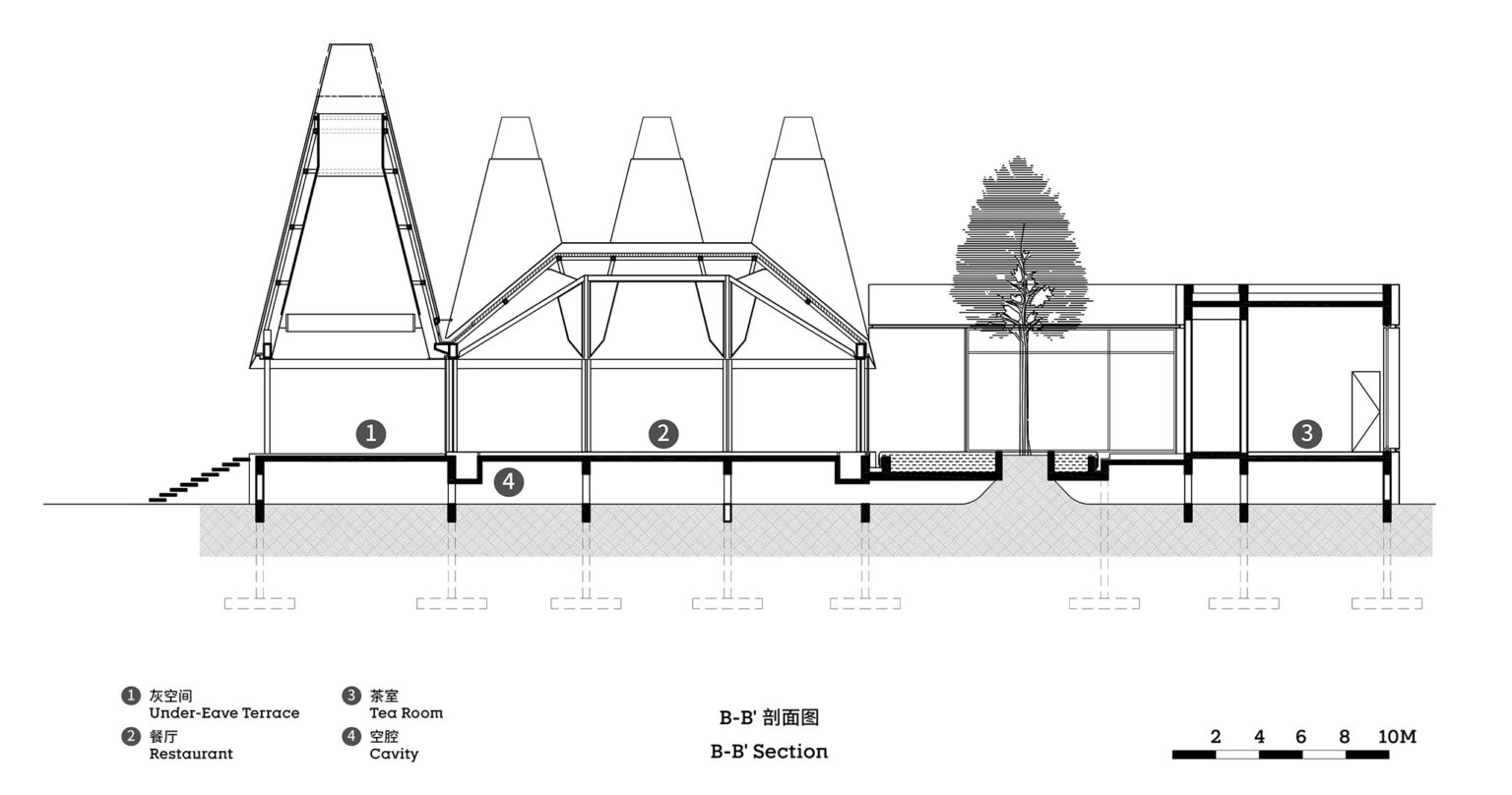Architectural Drawings: Conical Architecture and Architectural Cones in ...