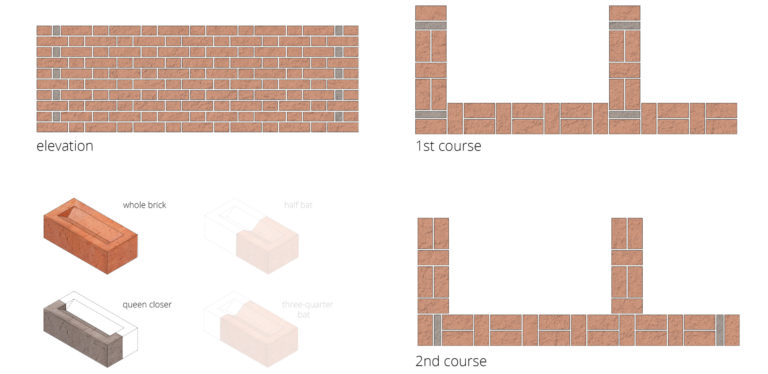 Technical Details: An Architect’s Guide to Setting Out Brickwork
