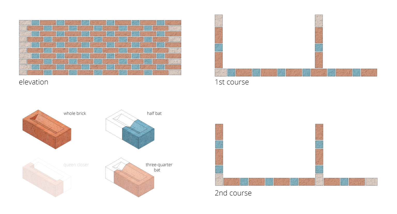 Technical Details: An Architect’s Guide to Setting Out Brickwork
