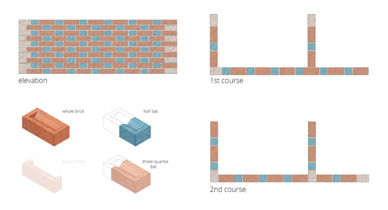 Technical Details: An Architect’s Guide to Setting Out Brickwork