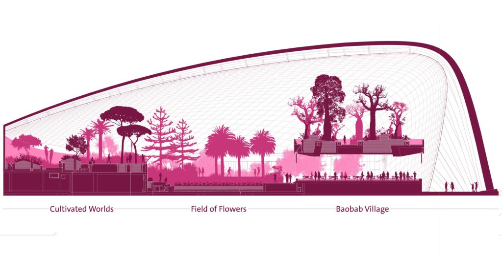Architectural Drawings: 8 Brilliant Botanical Gardens in Section