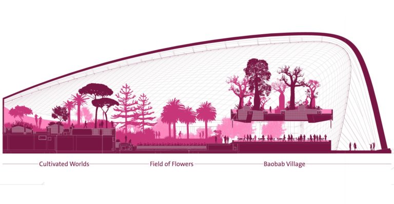 Architectural Drawings: 8 Brilliant Botanical Gardens in Section