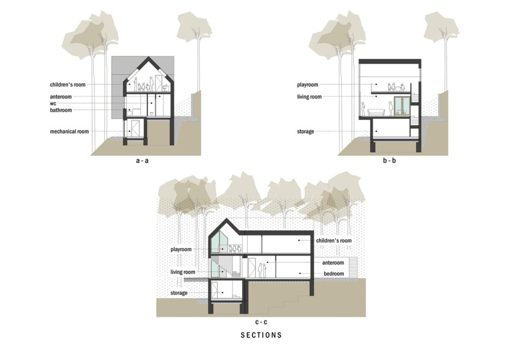 Architectural Drawings: 10 Sections Through Treetop Retreats ...