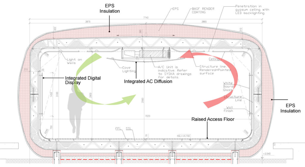 The Future of Architecture: The Past, Present and Future of Digital ...