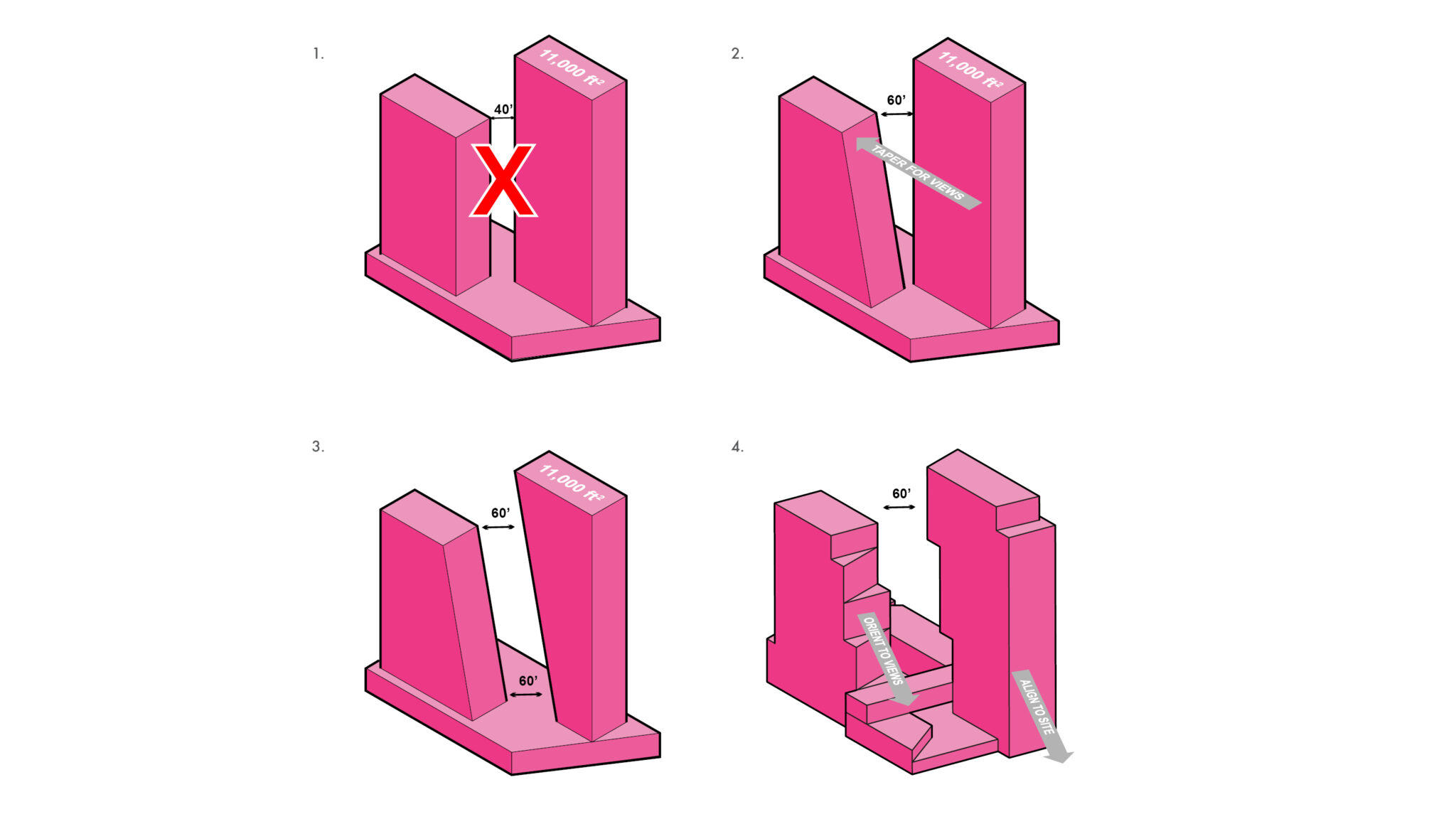 Iterating for Iteration’s Sake: Rethinking the Purpose and Process in ...