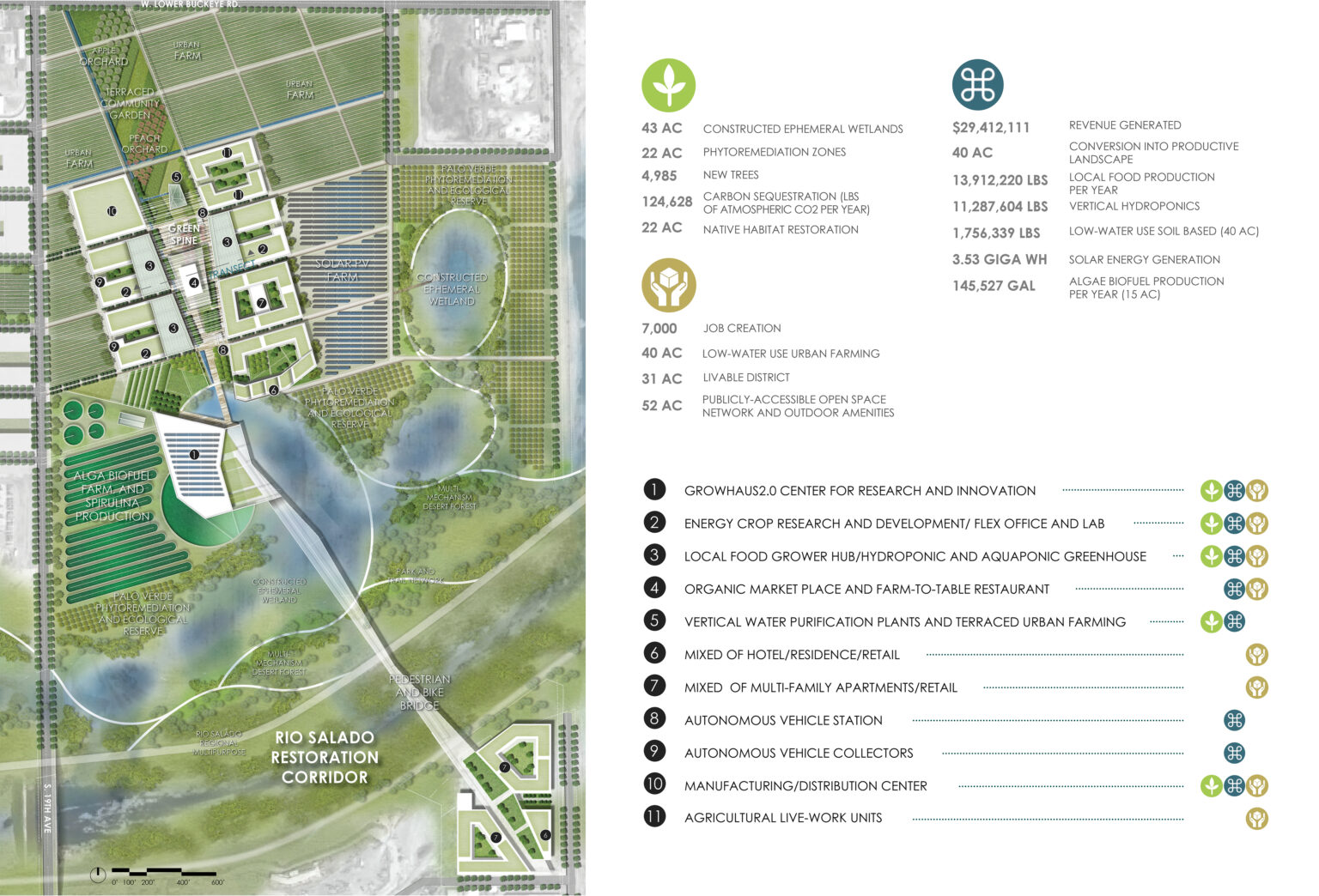 Growth Environment: Architect's Role in Modernizing Farming Practices ...