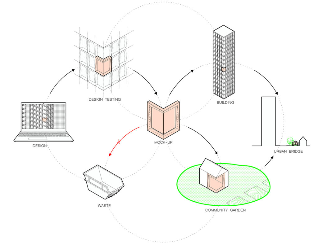Deconstruction by Design: How Architects Are Redefining Practice ...