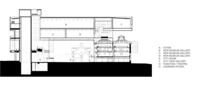 Architectural Drawings: 10 Section Drawings Revealing Modern Museums ...