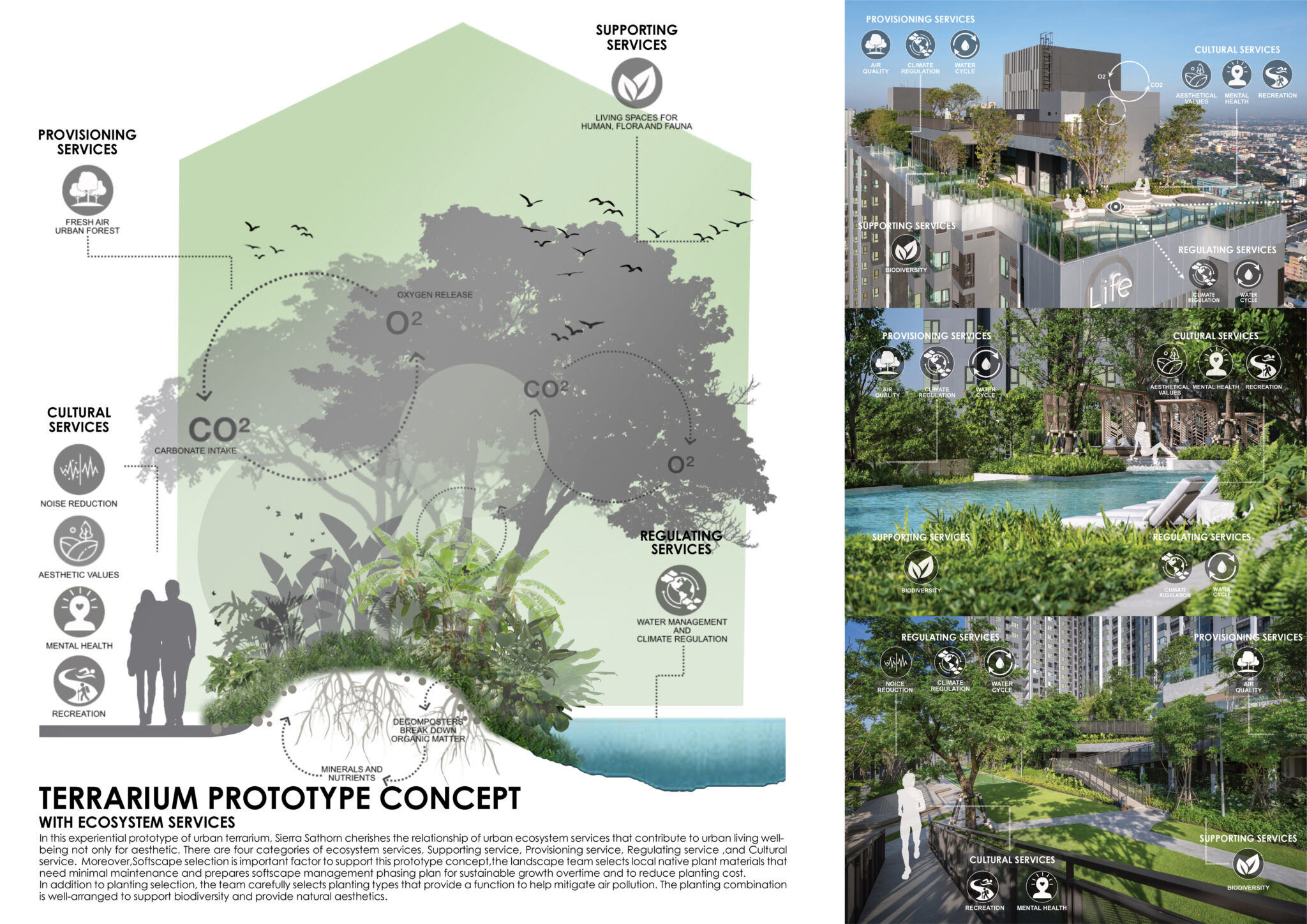 The Future of Architecture: BioDiverCities and Nature-based Solutions ...
