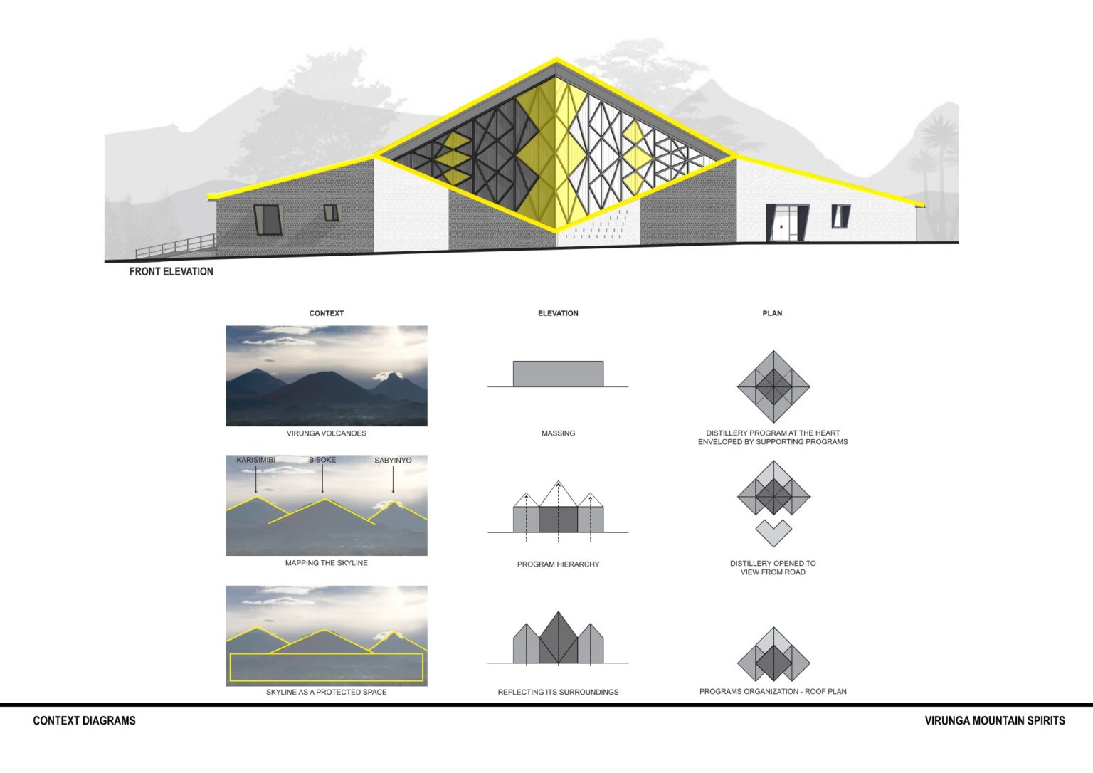 Distilling Typology: A Volcanic Stone Distillery That Reorients ...