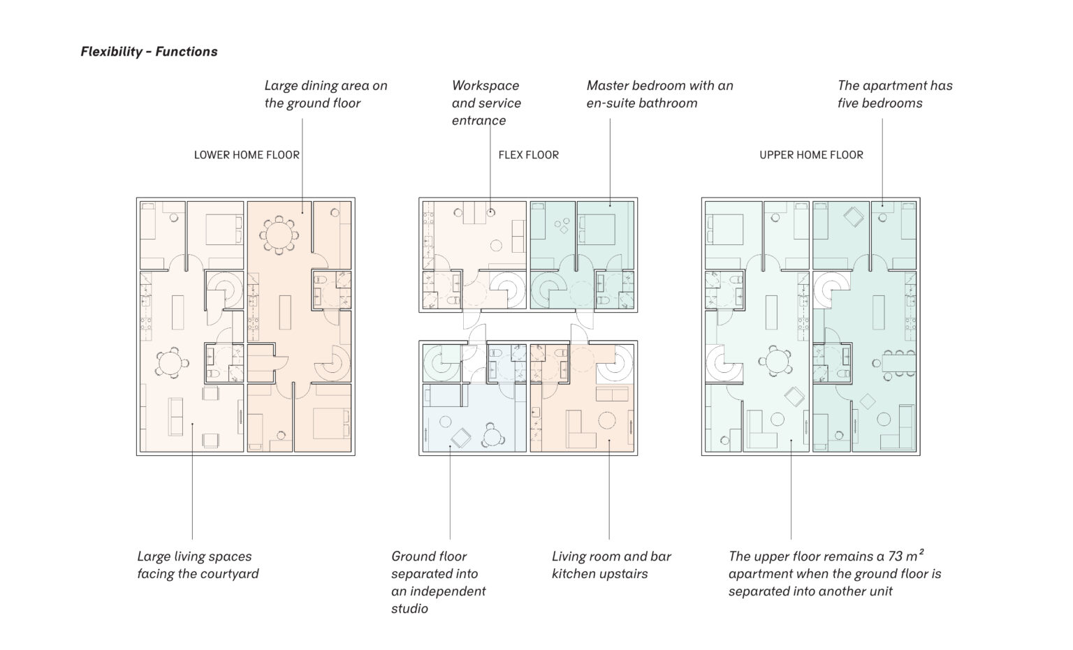 Architectural Drawings: 7 Designs for Intergenerational Housing in Plan ...