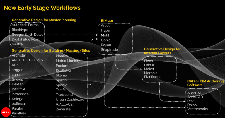 BIM 2.0: Architectural Design's Overdue Revolution - Architizer Journal