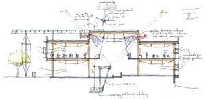 Kendeda Building: A Model of Sustainable Design by The Miller Hull ...