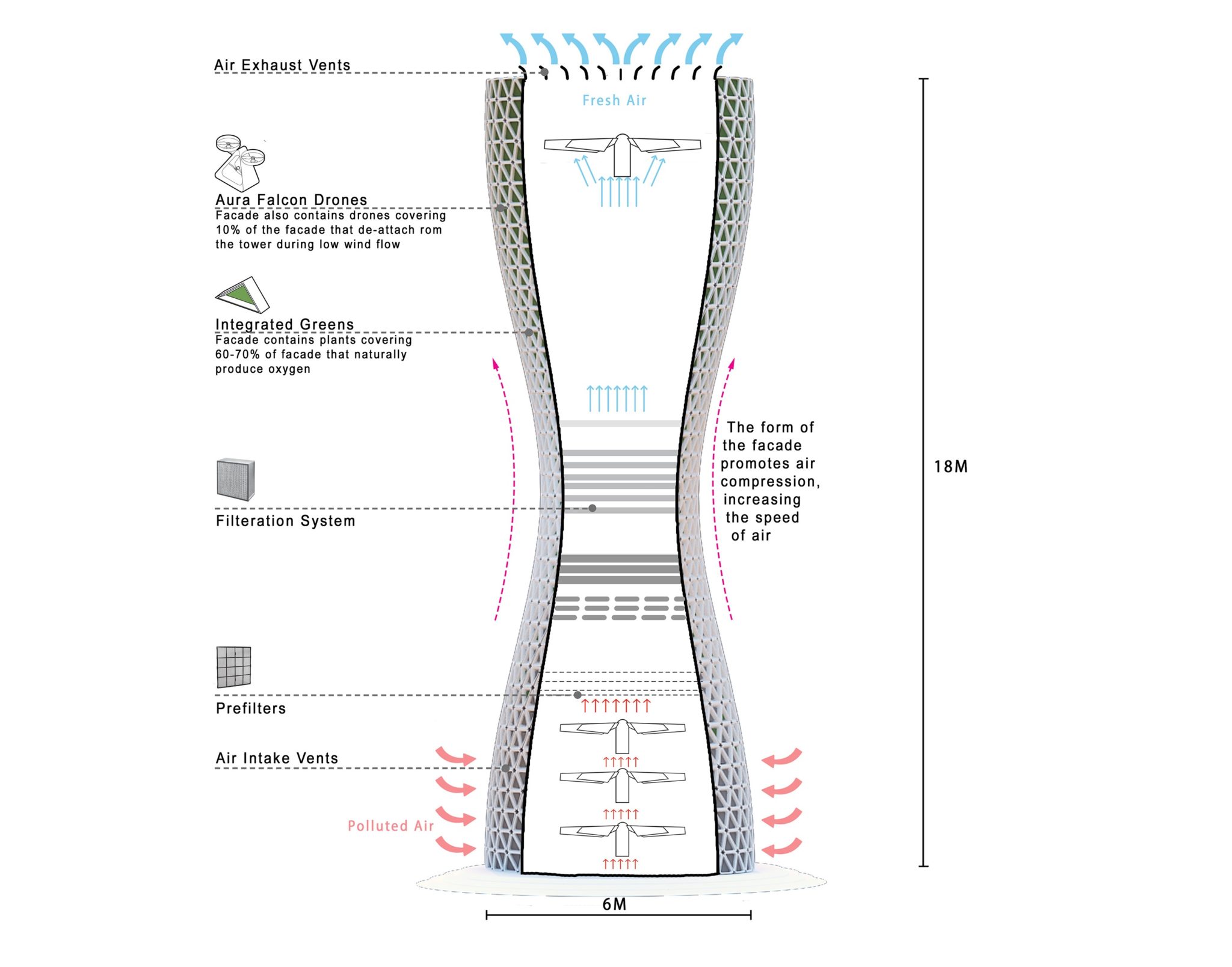 Architectural Drawings: 10 Iconic Observation Towers in Section ...