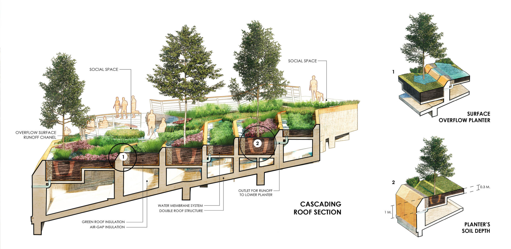Farm of the Future: Kotchakorn Voraakhom on the Epic Urban Rooftop Farm ...