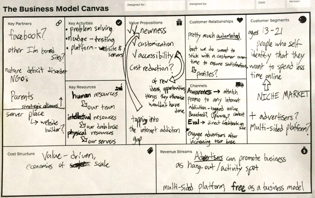 Mapping Your Firm’s Strategy: Visual Business Frameworks for Architects ...