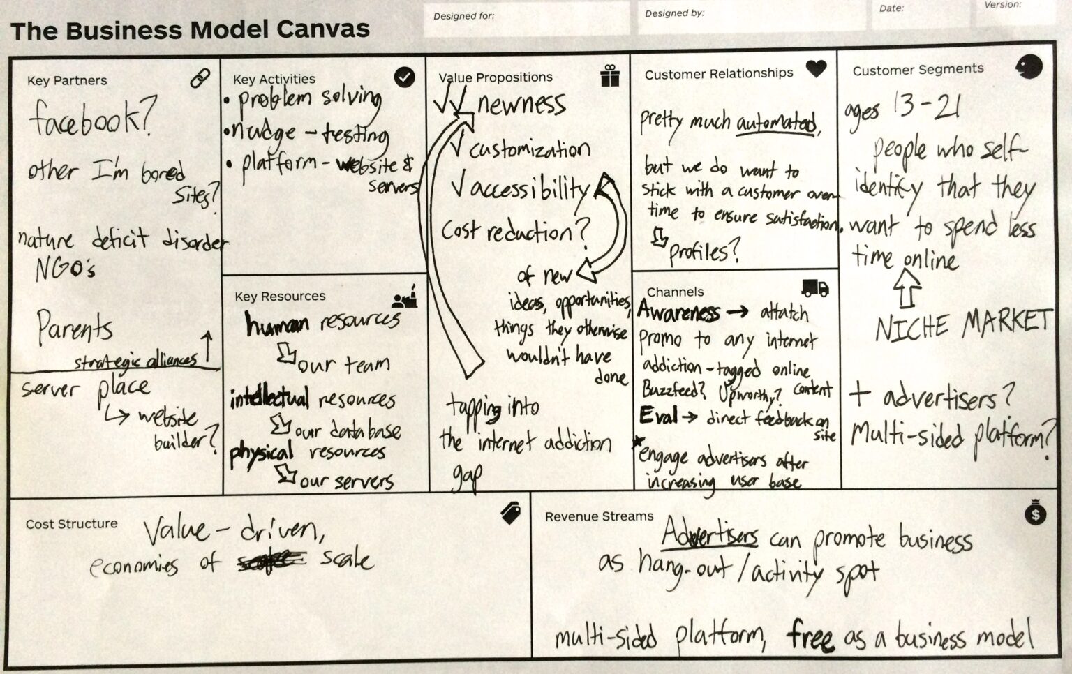 Mapping Your Firm’s Strategy: Visual Business Frameworks for Architects ...