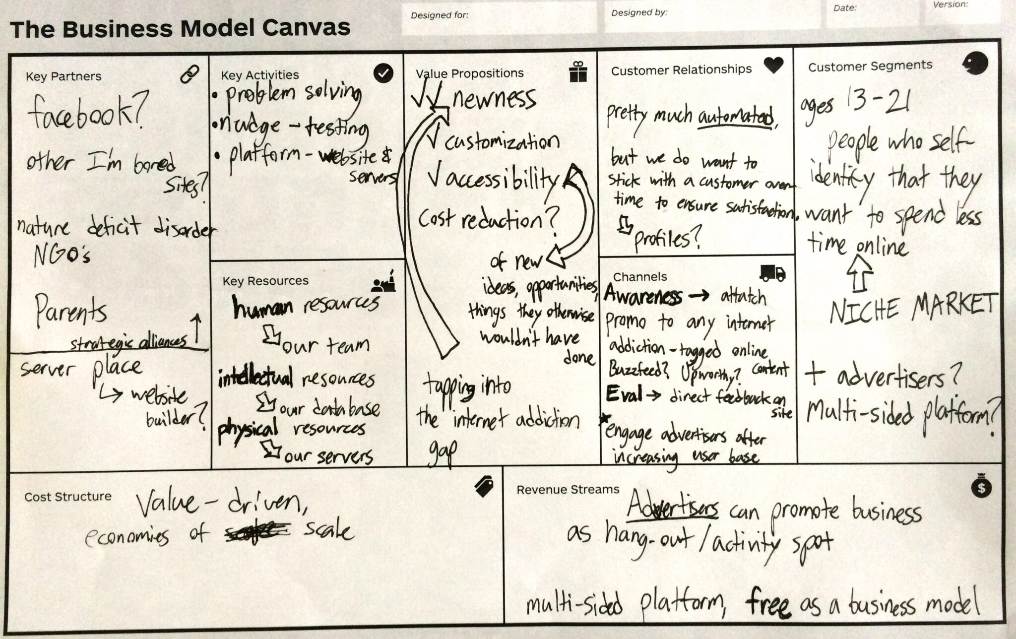 Mapping Your Firm’s Strategy: Visual Business Frameworks for Architects ...