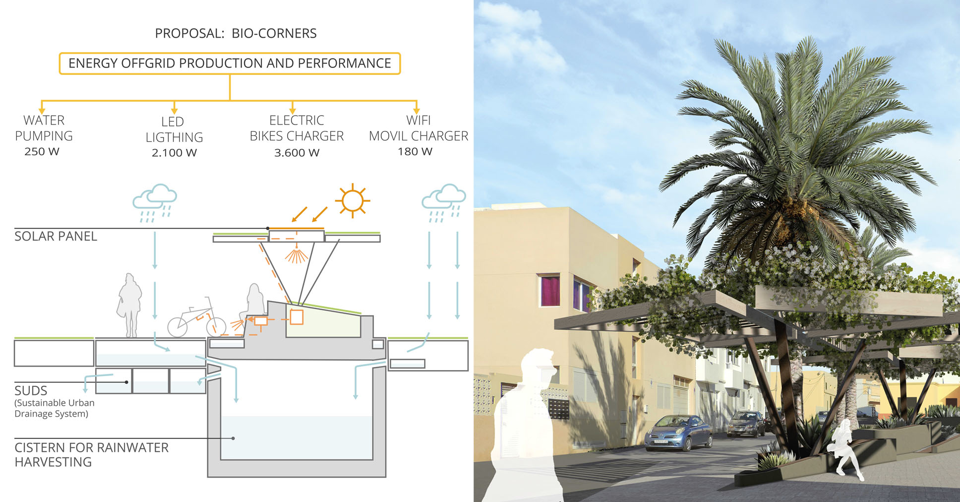 Throwing Shade: 9 Eye-Catching Ways for Architects to Block Out the Sun ...