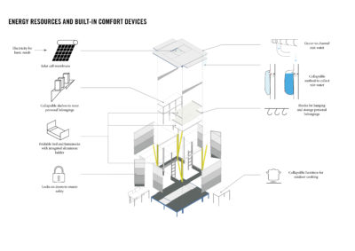 Emergency Shelter: 7 Ways Architects Are Innovating in Low-Cost, Prefab ...