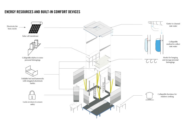 Emergency Shelter: 7 Ways Architects Are Innovating in Low-Cost, Prefab ...