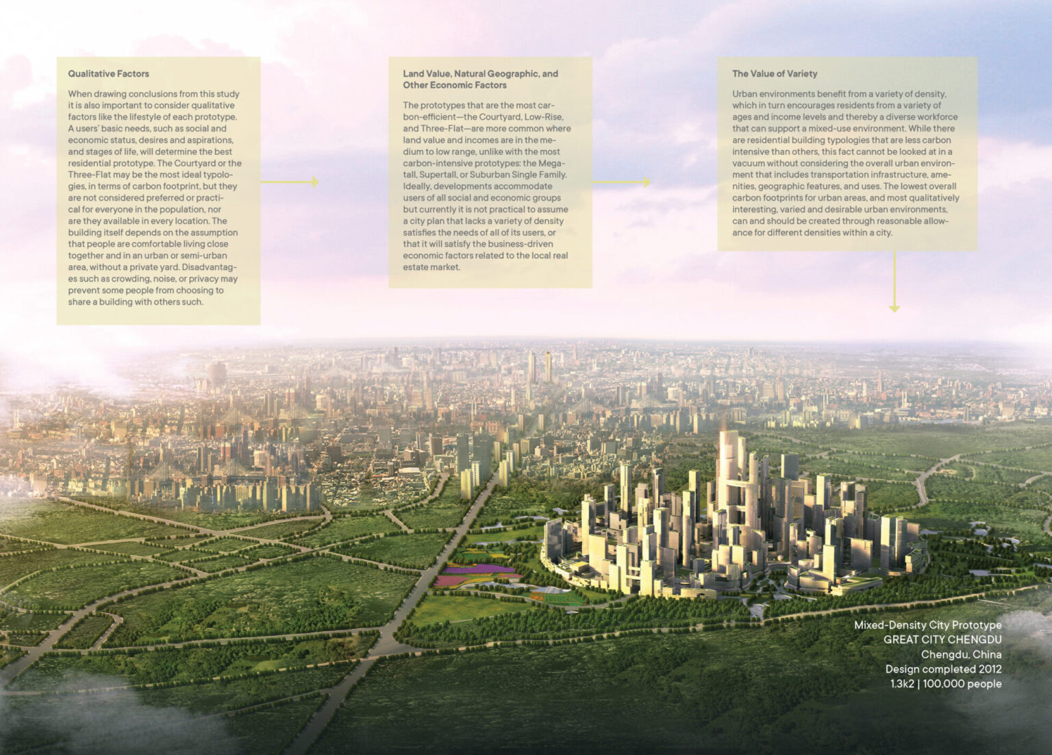 Density and Carbon: An Integrated Approach to Buildings as ...