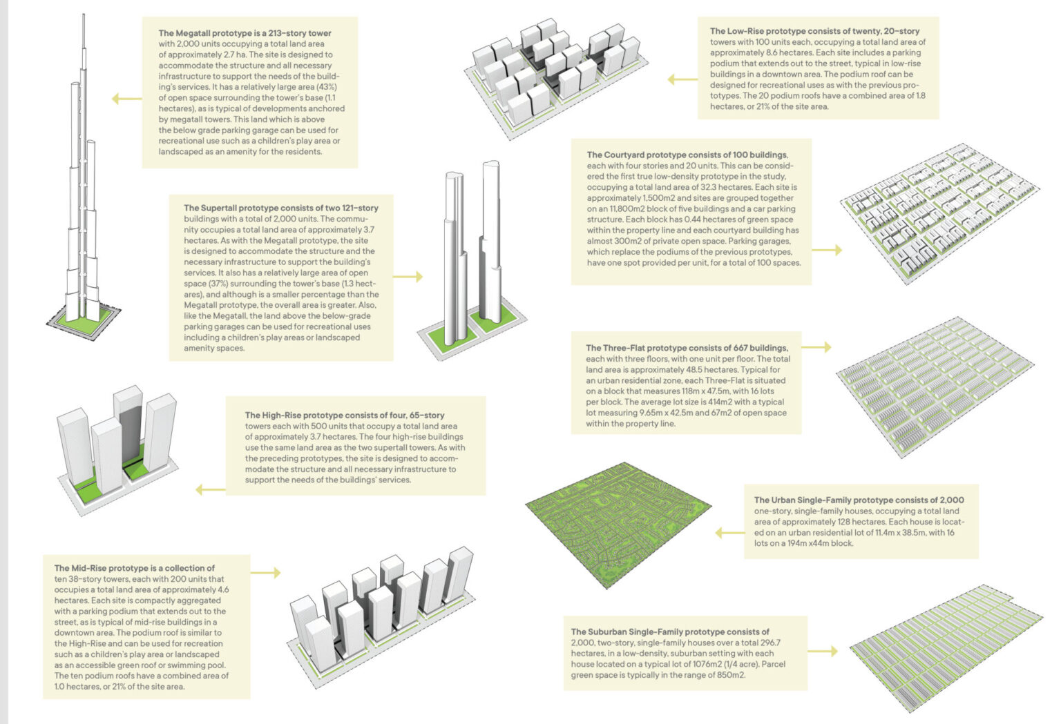 Density and Carbon: An Integrated Approach to Buildings as ...