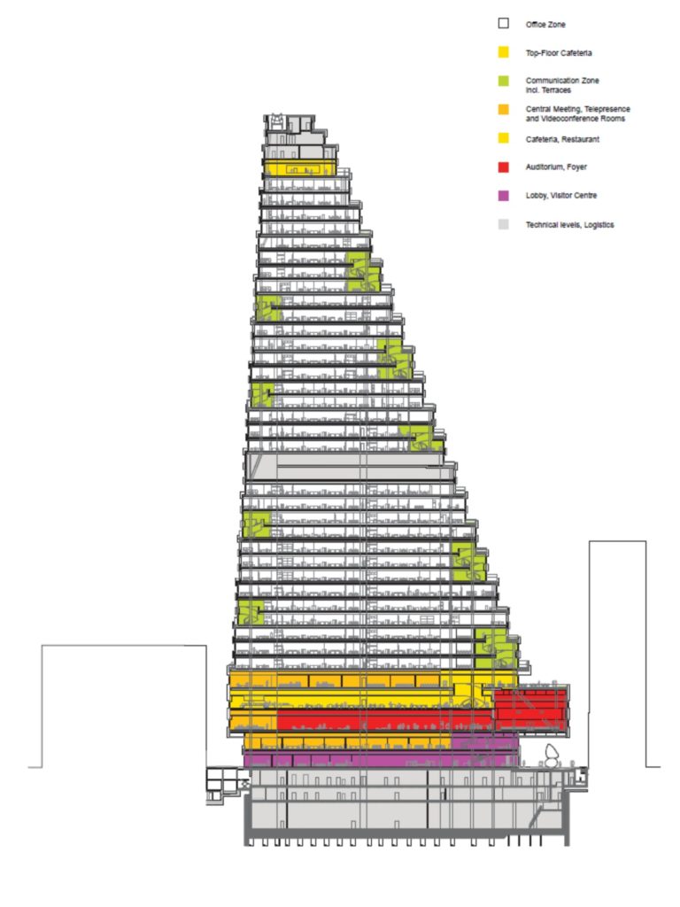 Architectural Drawings: 8 Jaw-Dropping Sections Through Skyscrapers ...