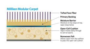 Milliken’s Modular Carpet Tiles Solve Moisture-Related Disasters ...