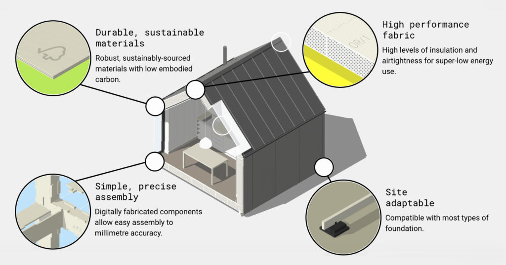 Free: Download a Construction Kit to Build Your Own "WikiHouse ...