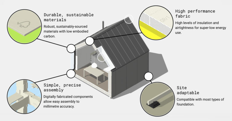 Free: Download a Construction Kit to Build Your Own "WikiHouse ...