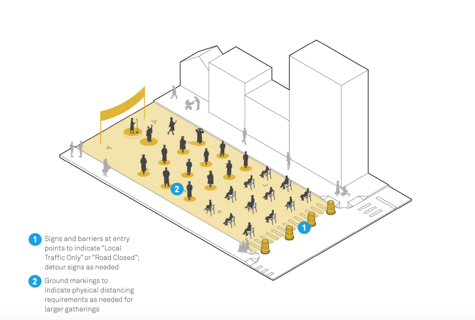 15 Ways to Reconfigure Streets During the COVID Pandemic - Architizer ...