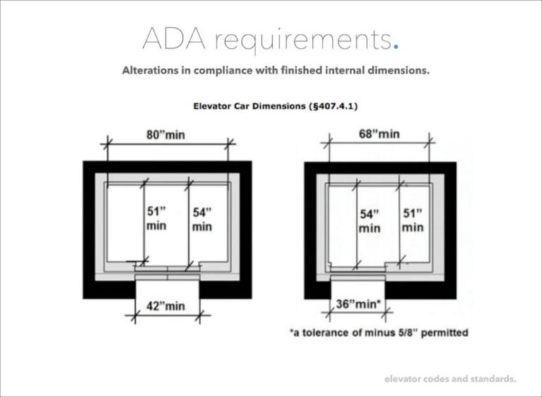 Free Webinar: The Architect's Ultimate Guide to… Elevators - Architizer ...