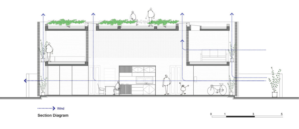 7 Clever Projects Utilizing Perforated Brick Façades - Architizer Journal