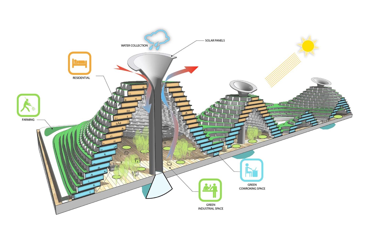 Architecture of Tomorrow: Future Cities as Imagined by Architects Today