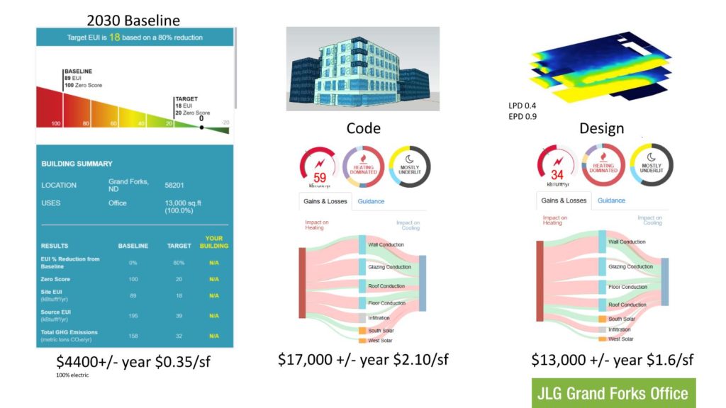 5 Tips for Embedding Sustainability into Design Practice - Architizer ...