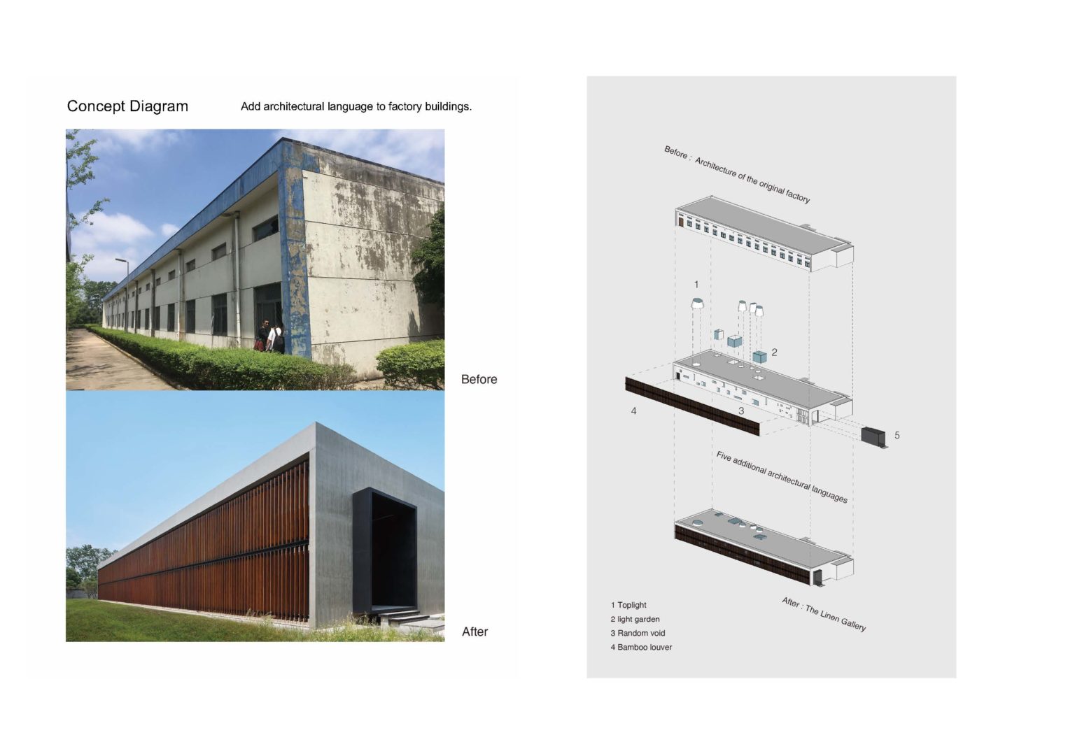 Uchida Shanghai Design Stunning Top Lights, Voids and Louvers Reviving ...