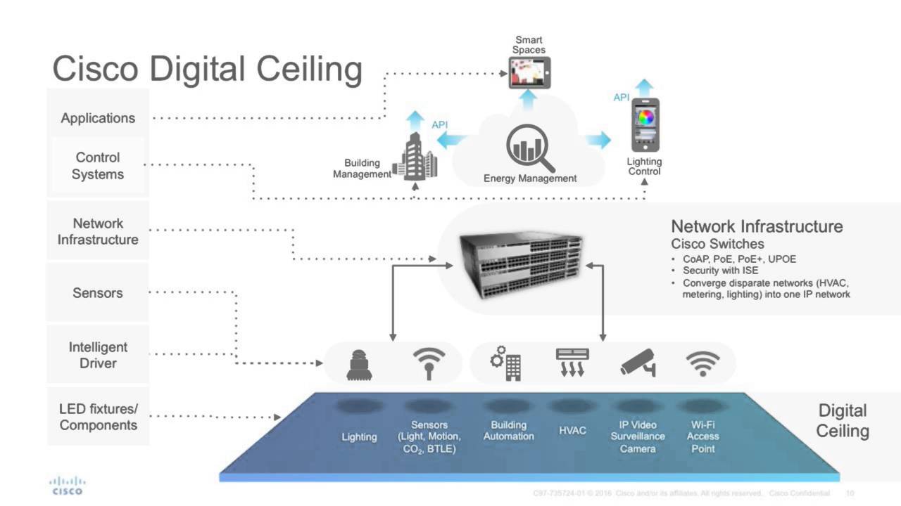 Breath of Fresh Air: 8 Innovative, Green Technologies Changing HVAC