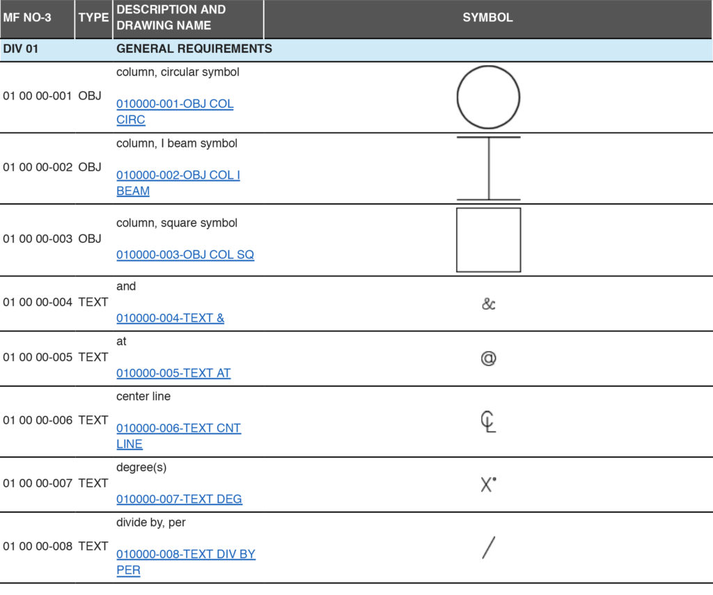 Architectural Drawings: 114 CAD Symbols, Annotated - Architizer Journal